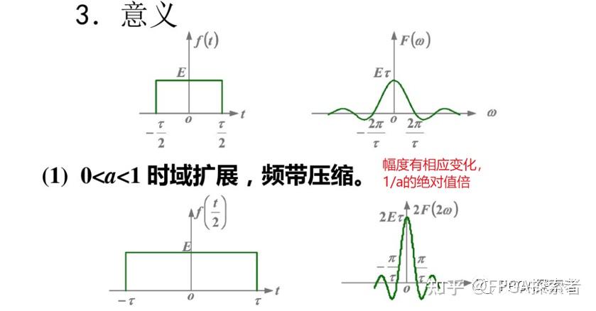 Fpga数字ic秋招笔试面试023——【华为2021秋招】fpga逻辑笔试解析1 20【数字ic】【fpga逻辑】【2021届秋招】 知乎