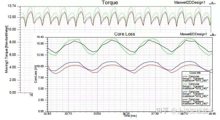 Maxwell仿真的疑难问题解答（下） - 知乎