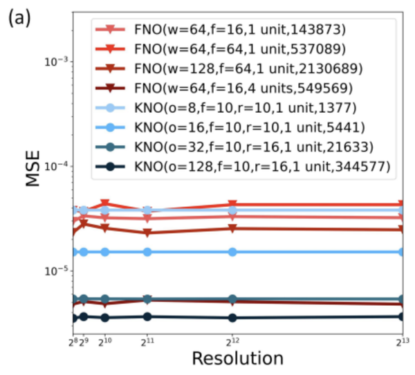 Koopman Neural Operator：一种基于Koopman理论的神经算子 - 知乎