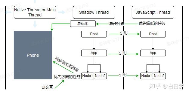 React Native 原理与新架构入门 - 知乎