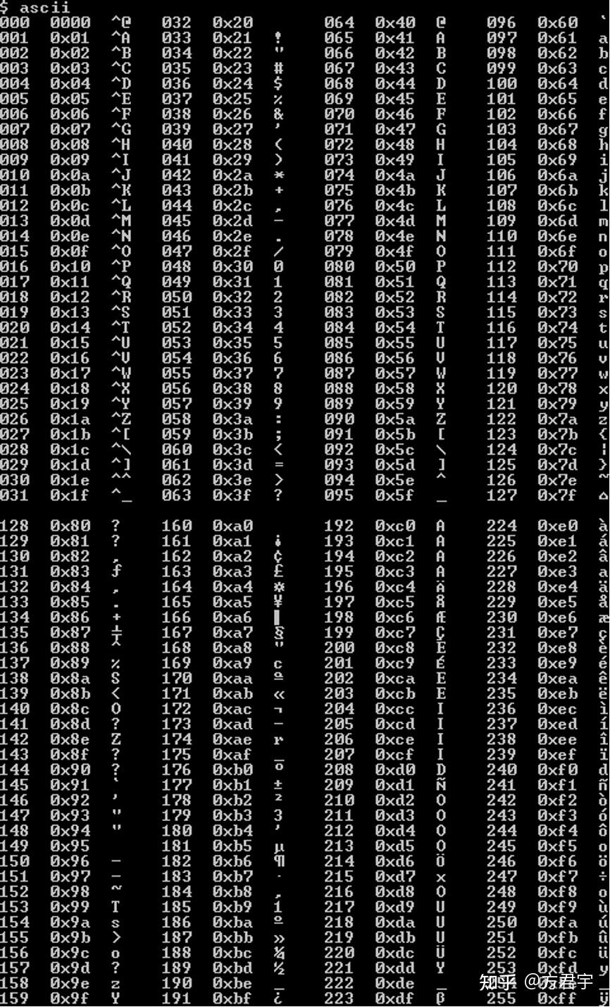 ASCII 与 Unicode: 计算机语言的进化史 - 知乎
