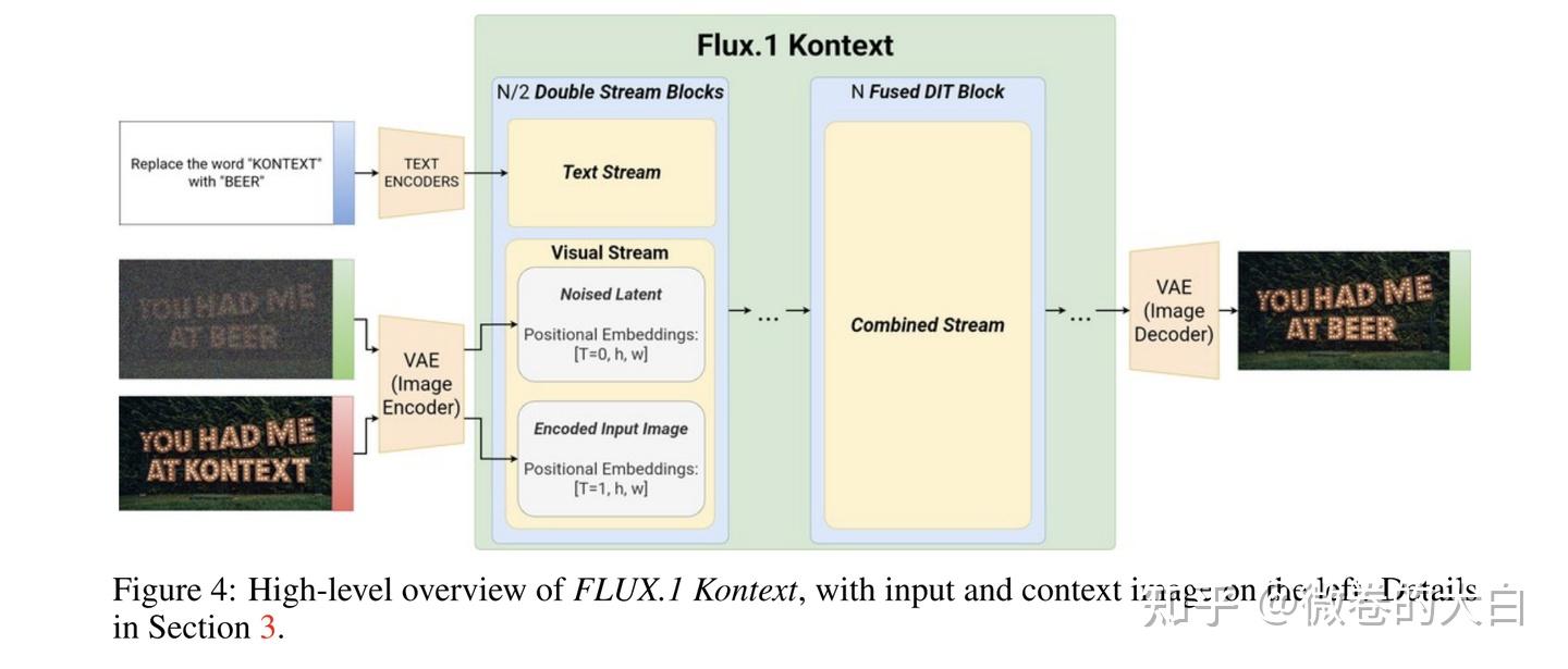 Flux.1-kontext-dev：图像指令编辑的开源 SOTA（ diffusers 源码解析） - 知乎