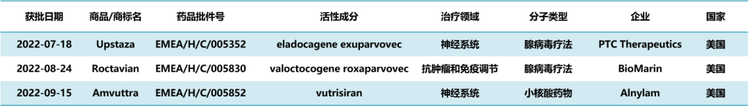 盘点 | 2022年欧洲EMA批准药物 - 知乎