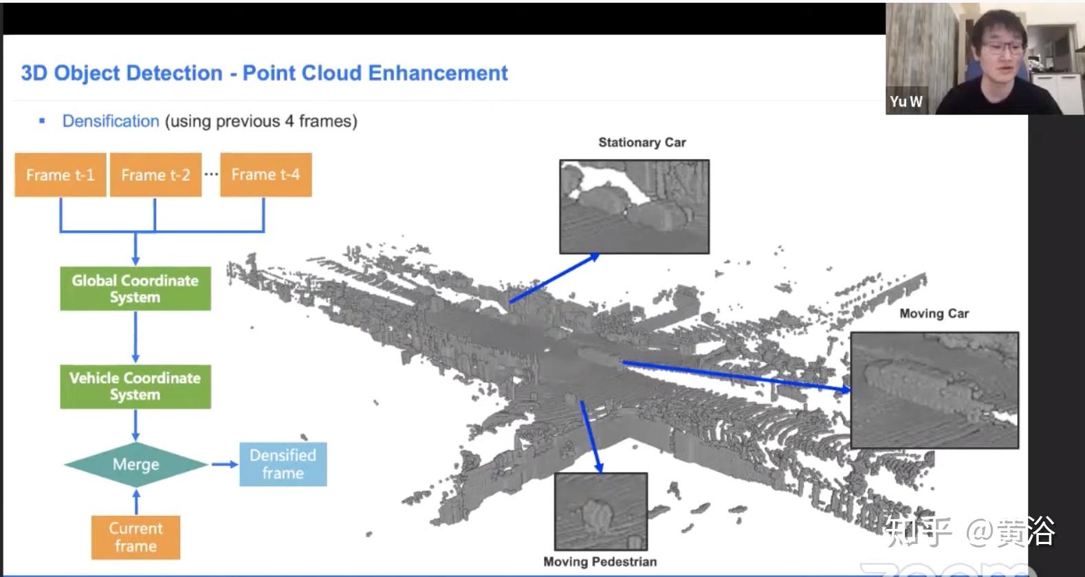 CVPR 2020 Waymo Open Dataset Challenge - 知乎