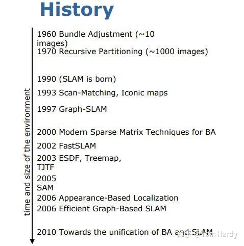 一文详解bundle adjustment - 知乎
