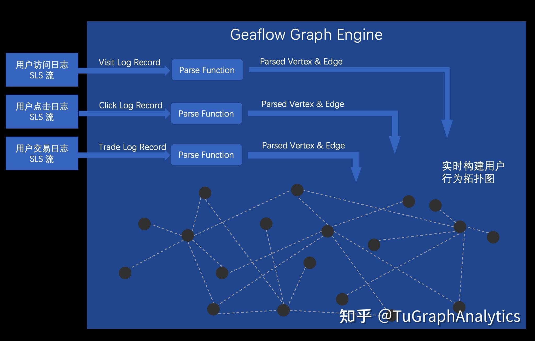 TuGraph Analytics 流图计算之行为路径归因 - 知乎