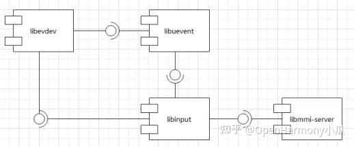 【SUBJECT技术】探索 OpenHarmony libudev 设备热插拔机制 - 知乎
