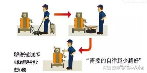聊聊实验室6S管理的精髓（下） - 知乎