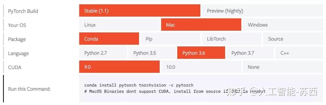 【深度学习框架Pytorch】，0基础入门深度学习全靠这套复旦大佬打造的课程 - 知乎