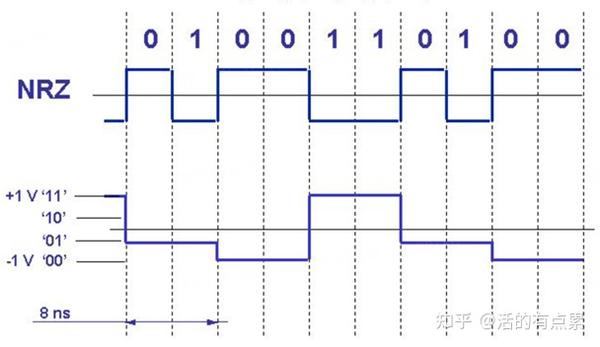 千兆以太网（1000Base-T）物理层（PHY）的组成 - 知乎