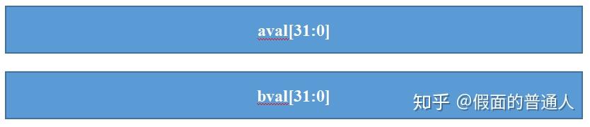 SV DPI-C接口学习心得 - 知乎
