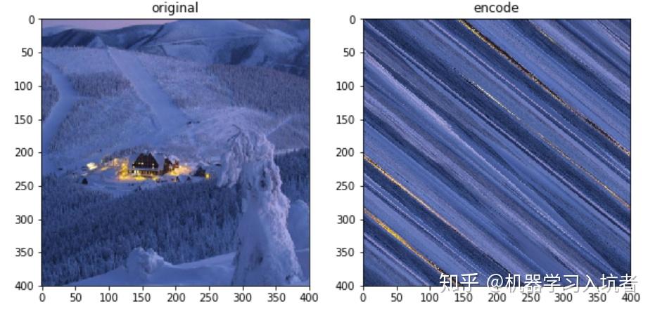 用python设计图像加密技术之Arnold算法 - 知乎