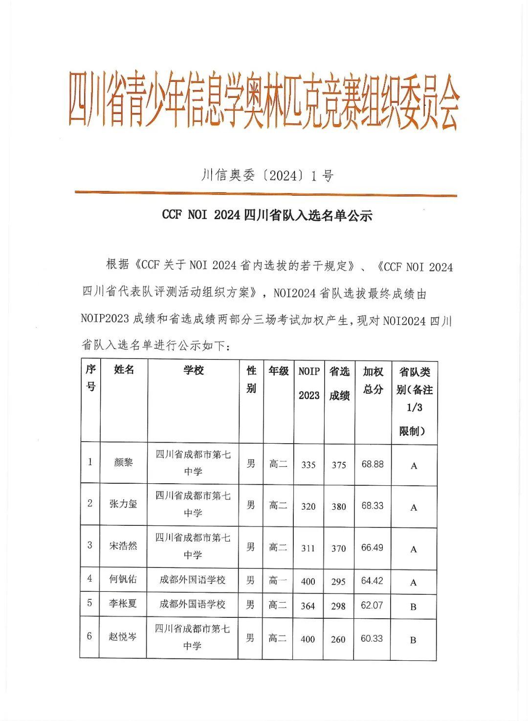 七中6人，成外5人！CCF NOI2024四川省队入选名单公布！ - 知乎