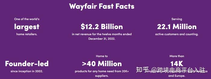 美国Wayfair家居界的“王牌”做海外市场这个平台一定不要错过 - 知乎