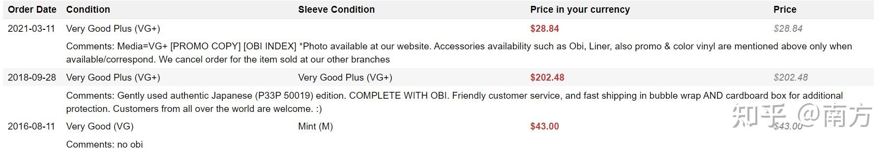唱片品相定义——基于Discogs的官方说明 - 知乎