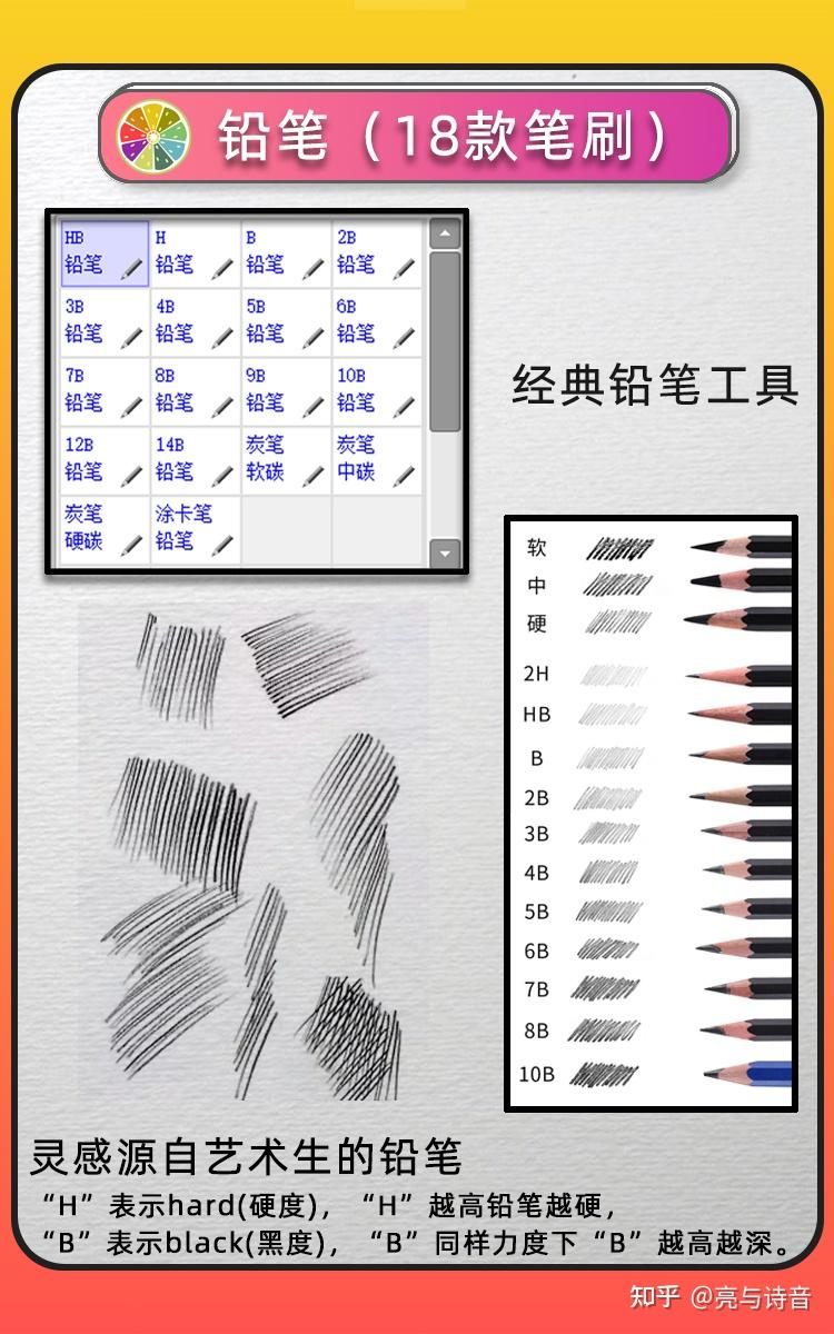 SAI2-2022原创笔刷工具包下载（已更新11月11日最新版） - 知乎