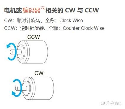 脉冲控制的多种方式（AB相脉冲，方向脉冲，CW/CCW脉冲） - 知乎
