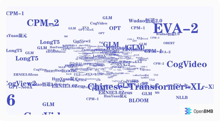 大模型哪家强？OpenBMB发布BMList给你答案！ - 知乎