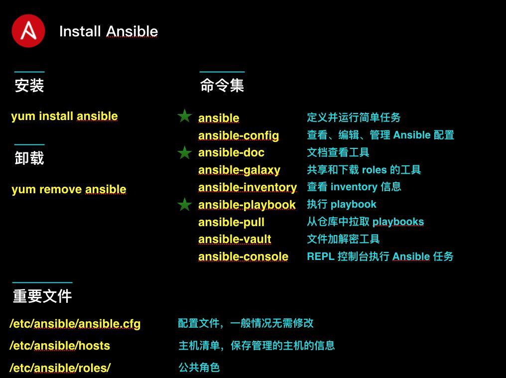 快速入门 Ansible 自动化运维工具 | 16张图 - 知乎