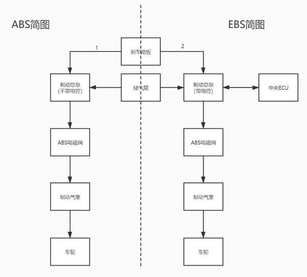 EBS与ABS存在哪些区别？EBS与ABS哪个好用？ - 知乎