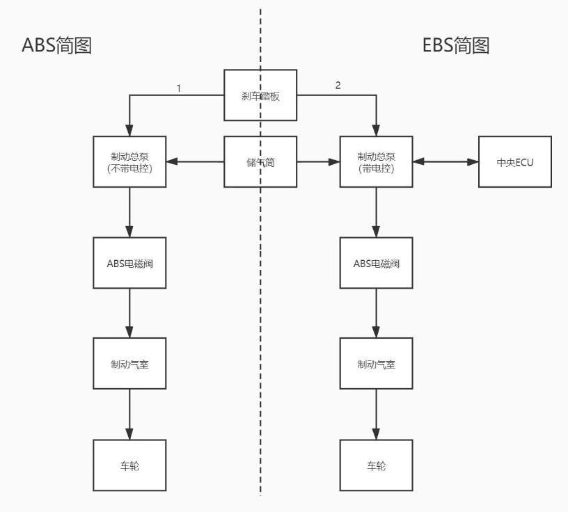 EBS与ABS存在哪些区别？EBS与ABS哪个好用？ - 知乎