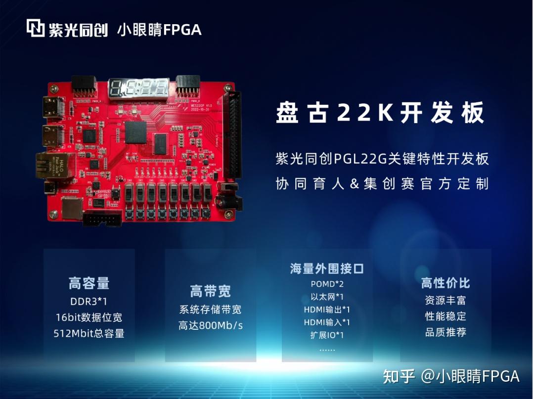 紫光同创PGL22G开发板|盘古22K开发板，国产FPGA开发板，接口丰富 - 知乎