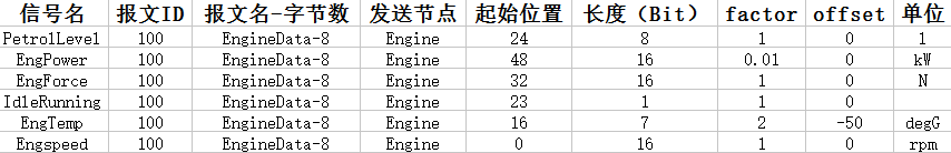 DBC标准格式说明 - 知乎