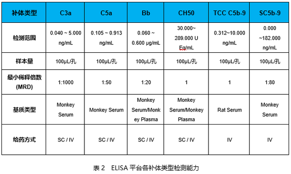 生物分析 | 生物标志物——补体(Complement）检测的生物学意义及生物分析策略 - 知乎