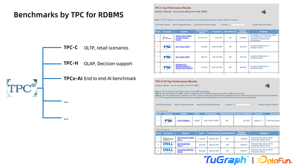 FinBench：金融场景下的图系统选型 - 知乎