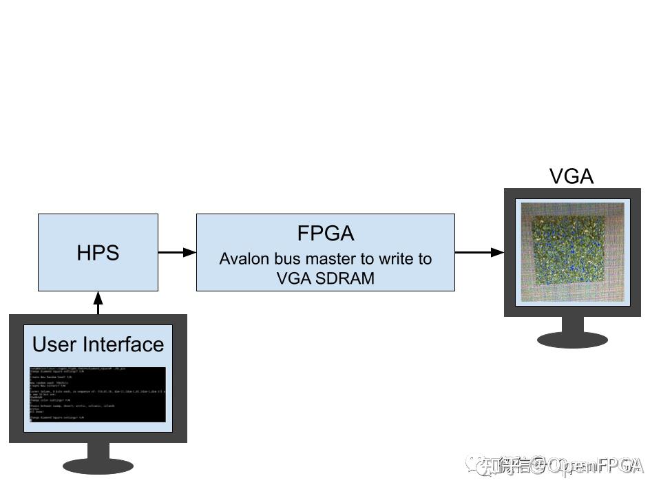 国外大学生都用FPGA做什么项目（一） - 知乎