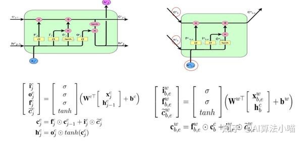一文详解中文实体识别模型 Lattice LSTM - 知乎