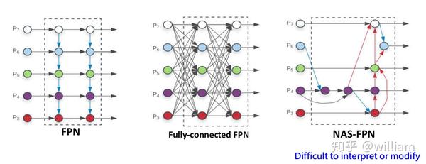一文读懂EfficientDet - 知乎