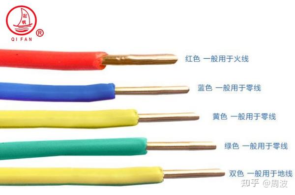 耐火铜芯聚氯乙烯绝缘软电缆NH-BVR - 知乎