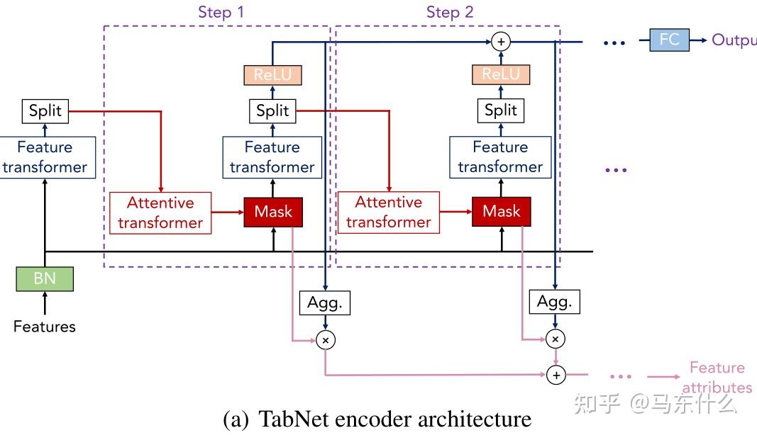 重新梳理一下tabnet - 知乎