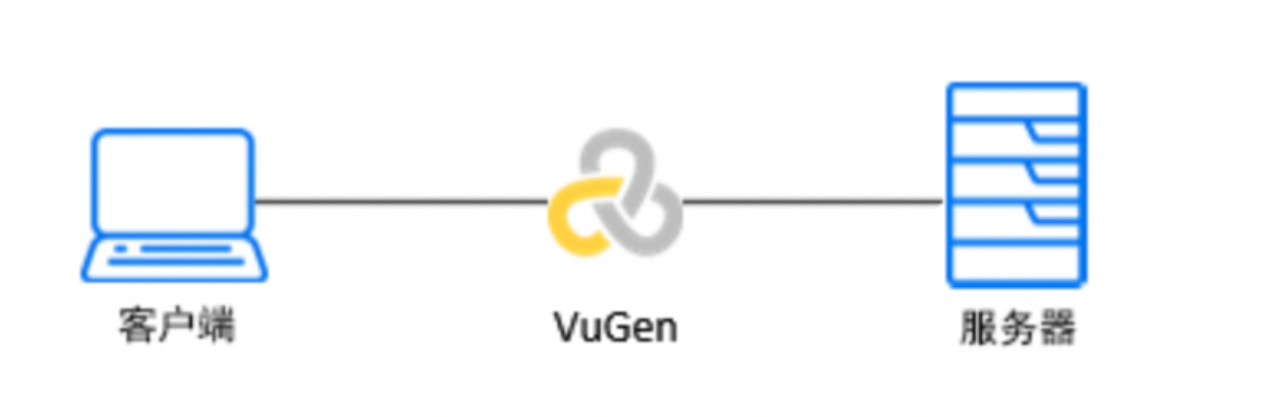 LoadRunner 中重要组件VuGen 介绍 - 知乎