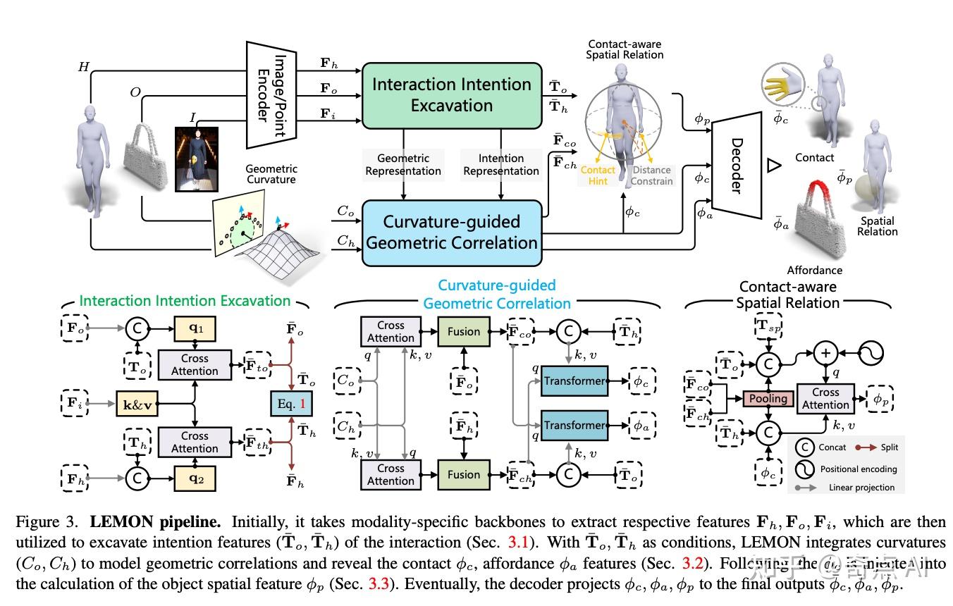 CVPR2024 | EfficientNeRF——高效神经辐射场渲染技术 - 知乎