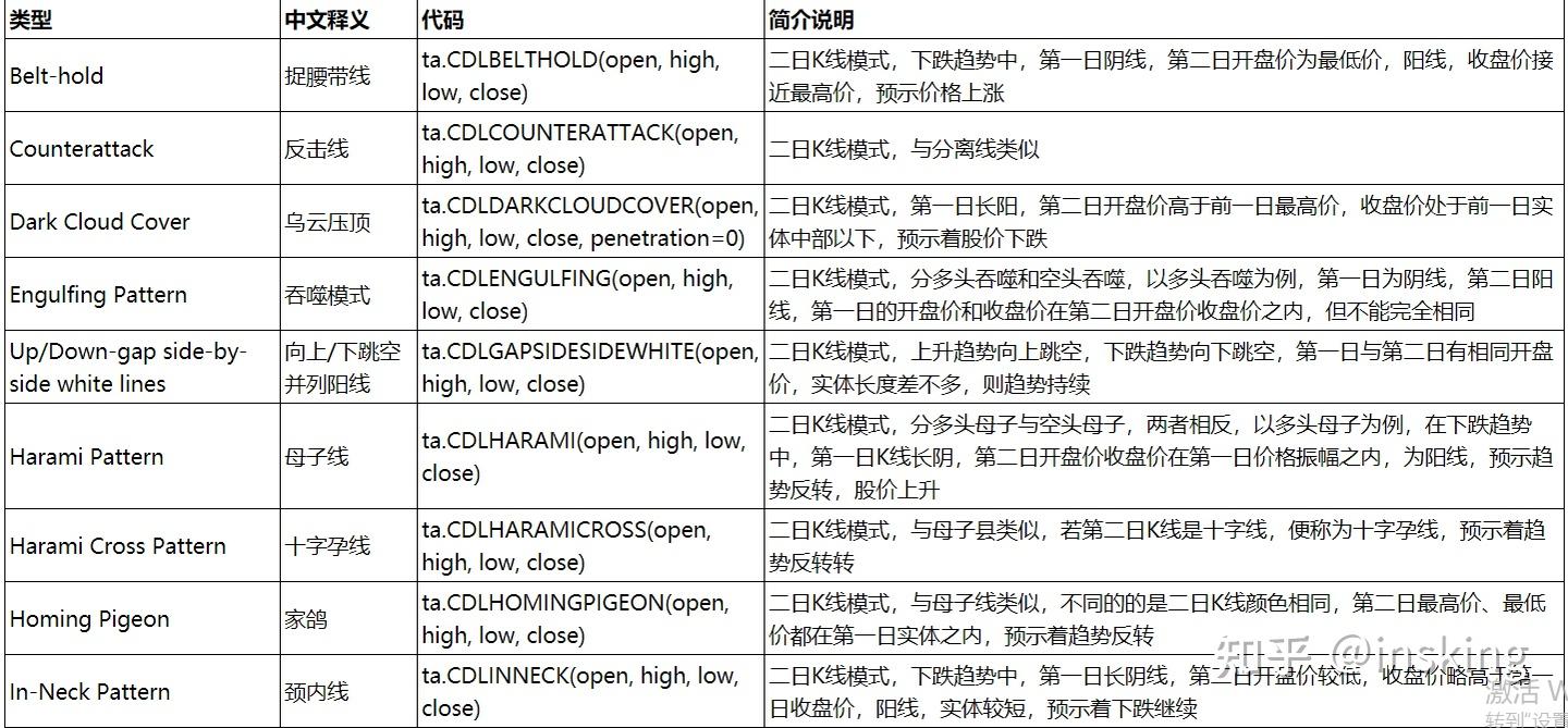 Talib使用说明系列三 知乎 1799