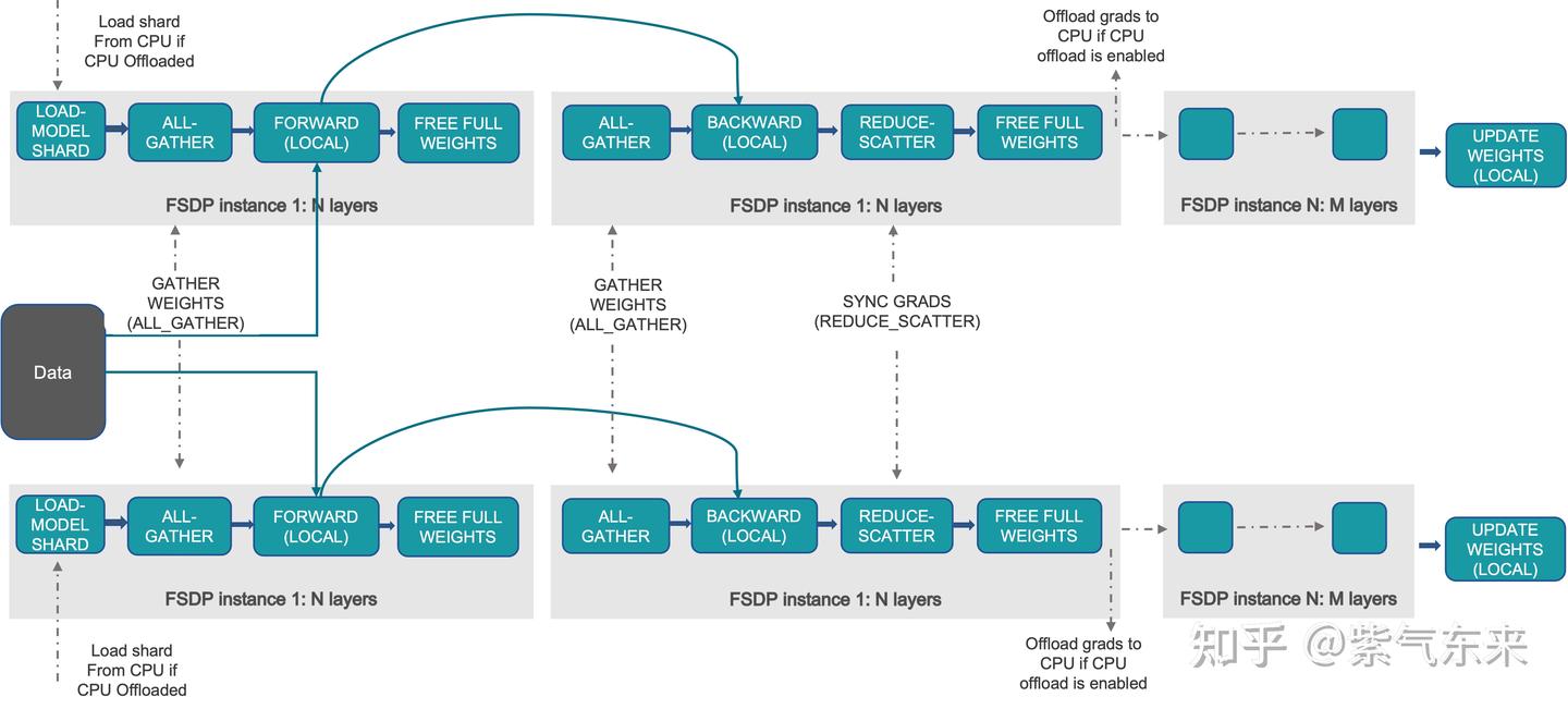 LLM(18)：LLM 的推理优化技术纵览 - 知乎