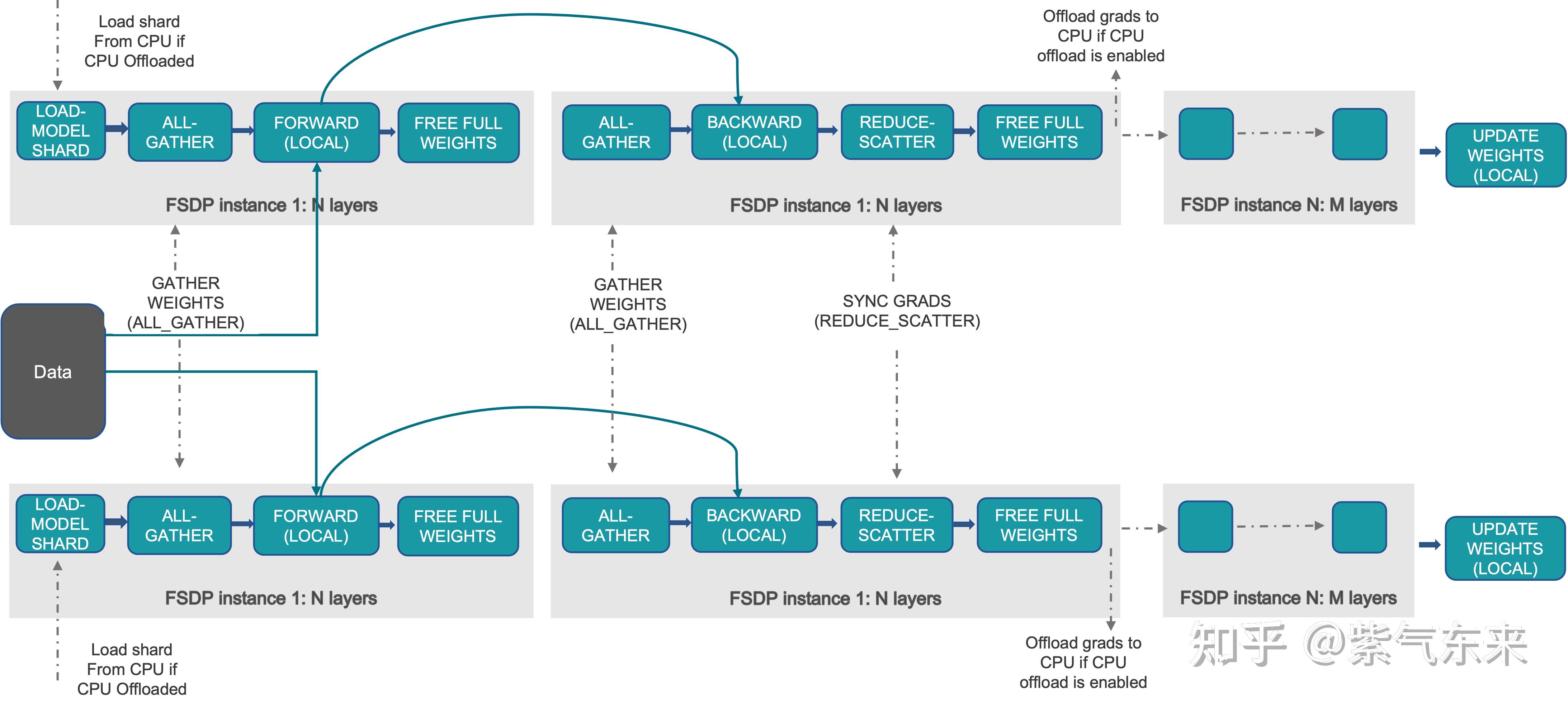 LLM(18)：LLM 的推理优化技术纵览 - 知乎