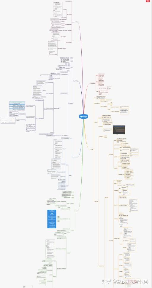 撸了35天，奉上最强“全家桶”：Spring+Cloud+Security+Boot+MVC+S5 - 知乎