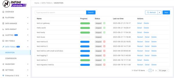 INFINI Labs 产品更新 | Gateway 支持基于 Kafka 的复制能力，发布 Helm Charts 部署方式 - 知乎