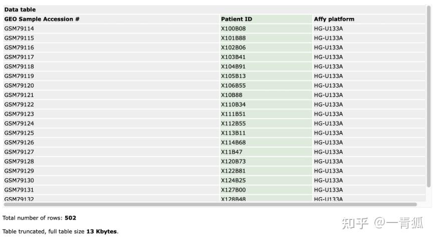 GEO数据库：从ID_REF到GENE_SYMBOL - 知乎