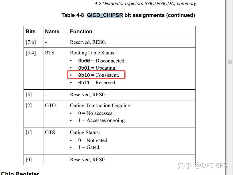 linux ARM GIC中断和异常子系统和cpu timer - 知乎