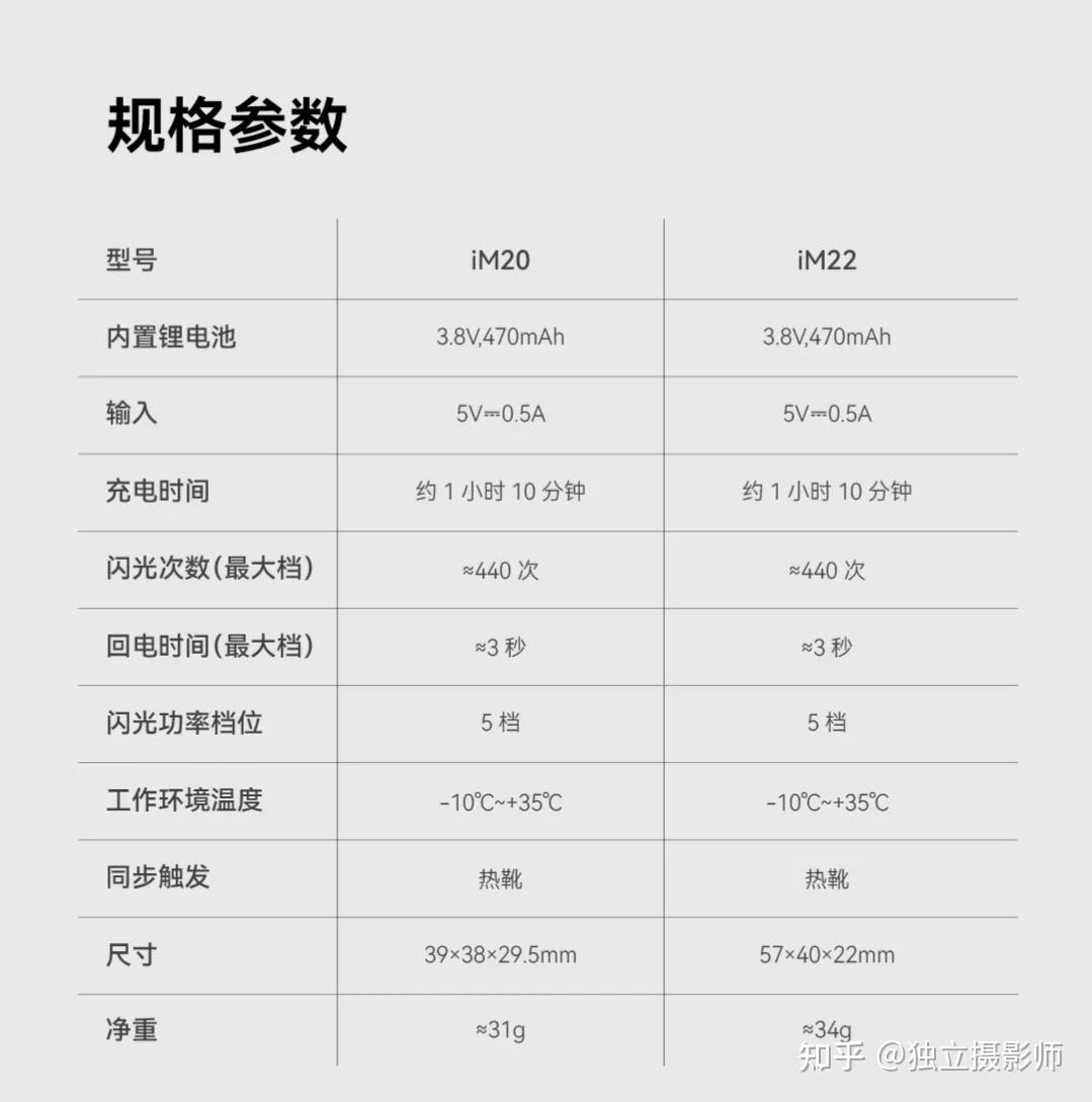 仅售168！神牛新品iM20/iM22机顶闪光灯发布 - 知乎