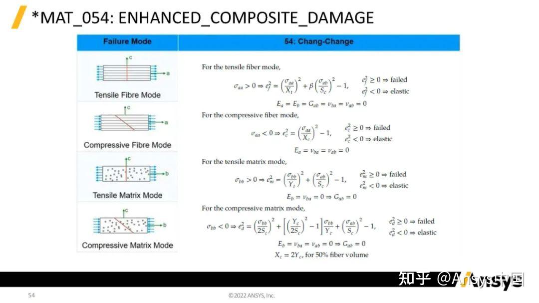 一文了解LS-DYNA复合材料分析 - 知乎