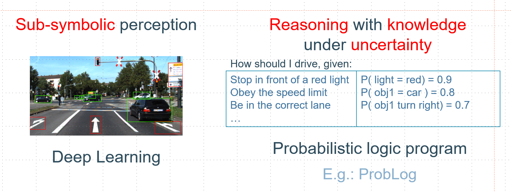 [2022.2.25] DeepProbLog: Neural Probabilistic Logic Programming - 知乎