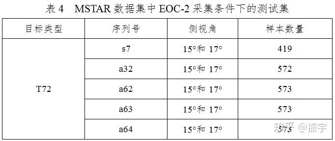 如何在MSTAR SAR图像数据集中刷出99.5%的识别准确率？ - 知乎