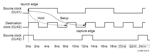 soc设计入门9-multi-cycle - 知乎