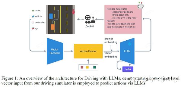 【领域论文】自动驾驶E2E/LLM/GPT/AIGC论文总结 - 知乎
