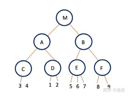 树算法解析：Ball-Tree, KD-Tree vs. Brute Force - 知乎